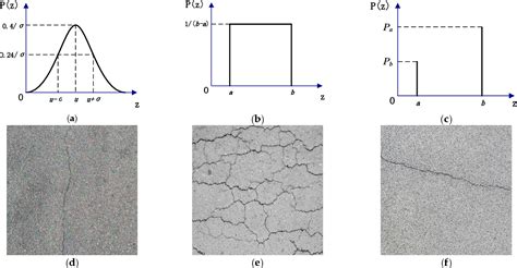 Figure 2 From Crack Segmentation Extraction And Parameter Calculation Of Asphalt Pavement Based