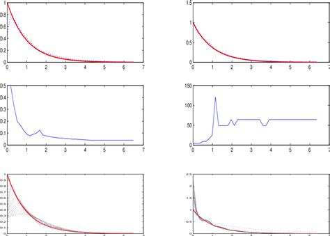 figure 1 from density estimation for nonnegative random variables