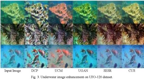 Figure 3 From Comparative Result Analysis Of Underwater Image Enhancement Methods Semantic Scholar