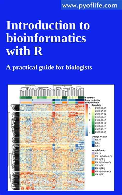 Introduction To Bioinformatics With R
