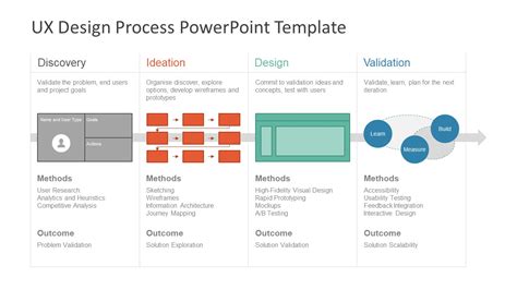 UX Design PowerPoint For Processes SlideModel