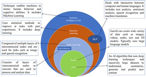 Generative Ai Playbook For Architects It Leaders And Cxos By Dr
