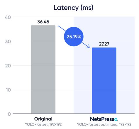 Arm Ethos U65 Blog Page — Nota Ai