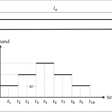 A Flow Macroscopic Fundamental Diagram Flow Mfd For An Arterial Download Scientific Diagram