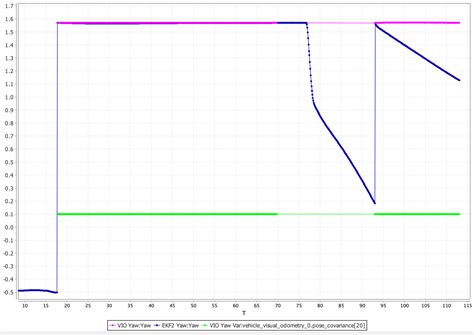 Ekf2 Yaw Estimate Diverges On Vio Stoprestart V111 Beta · Issue 14840 · Px4px4 Autopilot