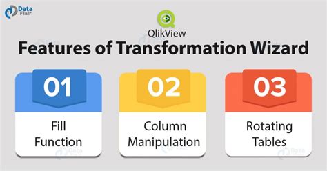 Transformation Wizard In Qlikview 3 Unique Features Dataflair