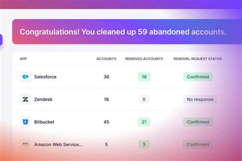 cybrmonk on linkedin how to reduce saas spend and risk without