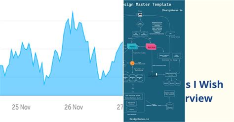list microservices curated by alexander chernov medium