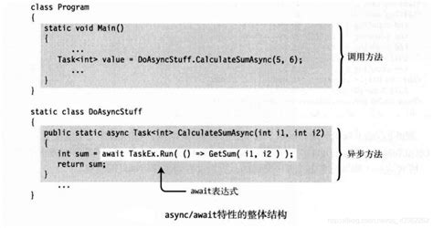 csharp c 语言 高级篇（异步编程）【划重点咯】 csdn博客