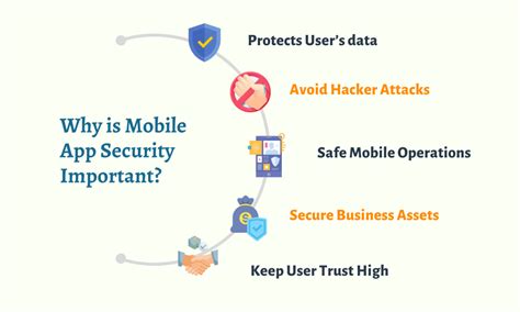 Build Secure Mobile Apps In 2023 With Proven Methods