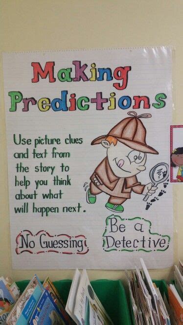 Make Predictions Anchor Chart Making Anchor Charts First Grade Writing Anchor Charts Make Predictions Anchor Chart Making Anchor Charts First Grade Writing Anchor Charts