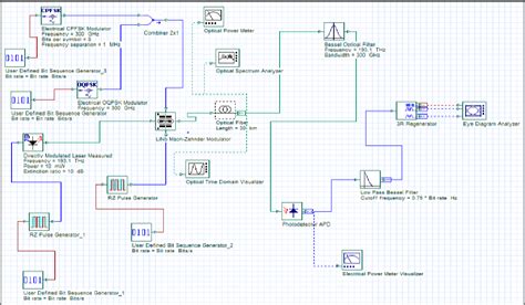 Figure 1 From Hybrid Cpfsk Oqpsk Modulation Transmission Techniques Performance Efficiency With