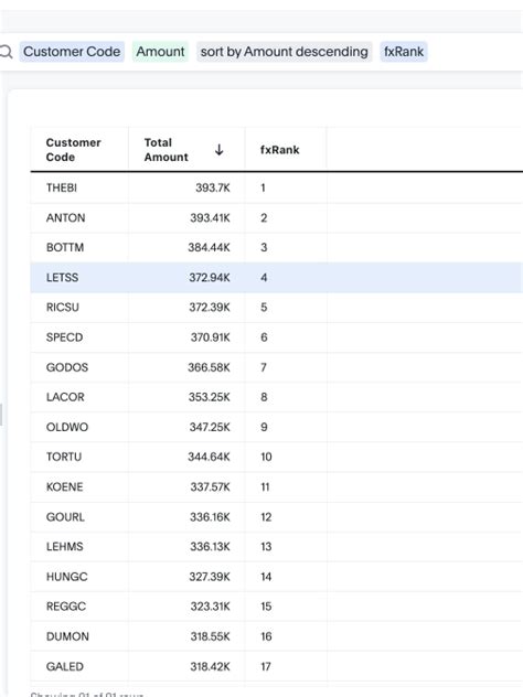 Query Sets Thoughtspot Cloud