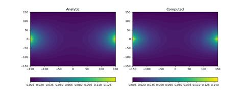 dc analytic dipole — simpeg 0 18 0 documentation