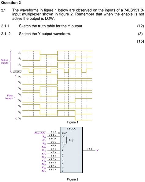 Question 2 21 The Waveforms In Figure 1 Below Are Observed On The Inputs Of A 74ls151 8 Input