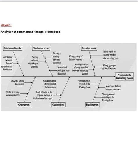 Advanced Engineering Mathematics Odes Explanation Needed Can Someone Help Me Understand And