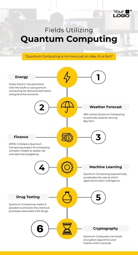 Quantum Computing Infographic Template Visme