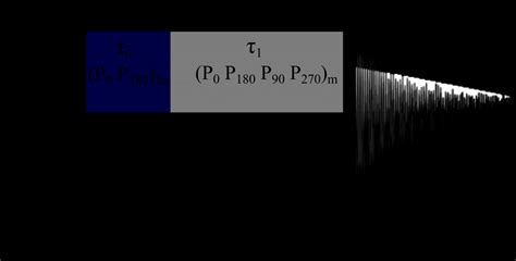 Pulse Sequence For Selective Recoupling Of Protons Serp For