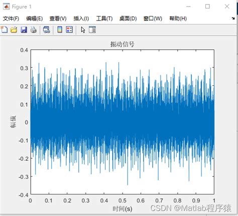 【matlab源码 第164期】基于matlab的轴承故障三种谱图：细化谱，功率谱，倒谱对比分析仿真。轴承故障仿真 Matlab Csdn博客