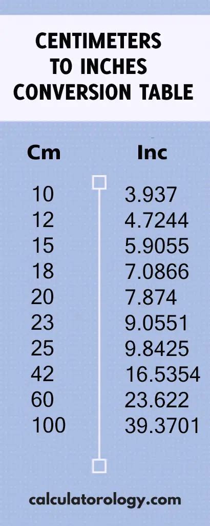 10 Cm To Inches Calculatorology
