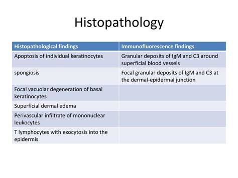 Ppt Erythema Multiforme Powerpoint Presentation Free Download Id 6770484