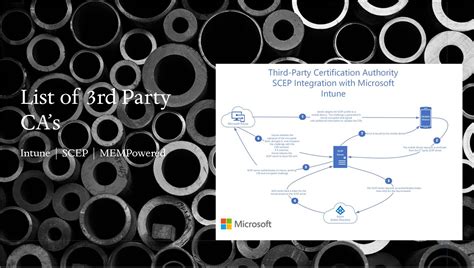 List Of 3rd Party Certification Authority Partners For Scep With Intune