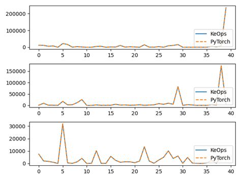 Sum Reduction — Keops
