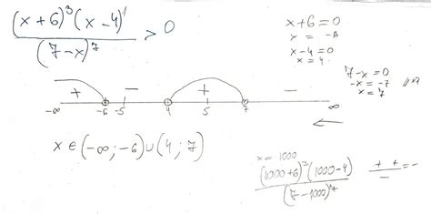 Solving Inequalities With Interval Method Useful Code
