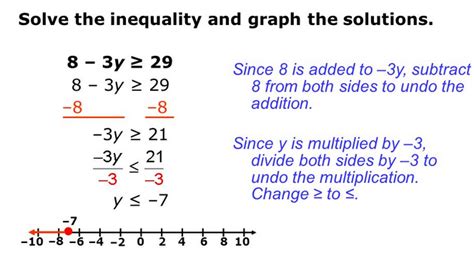 Unit 6 5 Solving Linear Inequalities By Using Multiplication And Division Mr MartÍnezs