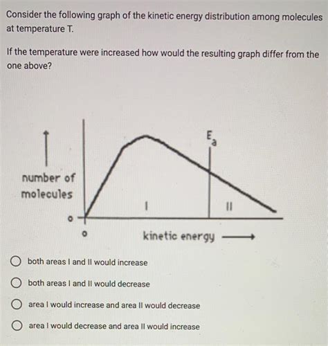 Solved Consider The Following Graph Of The Kinetic Energy Chegg Com