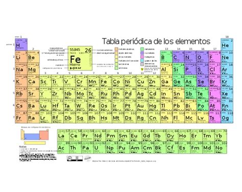 Tomidigital La Tabla Periódica Características Y Aplicaciones