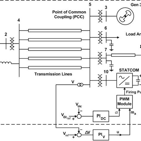 Statcom In A Multimachine Power System Download Scientific Diagram