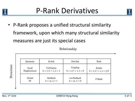 Ppt P Rank A Comprehensive Structural Similarity Measure Over