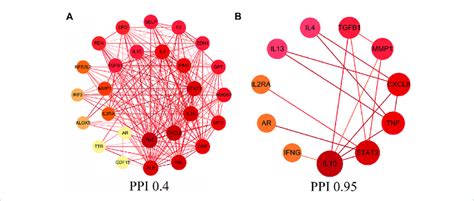 Protein Protein Interaction Ppi Network A Ppi Network Of Protein
