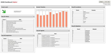 10 Open Source Edr Tools To Reduce Cyber Risk
