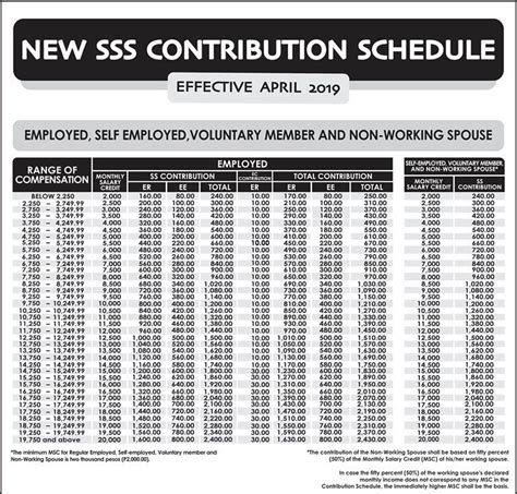 Reminder Increase Of Sss Contribution Starts Heres How Much You