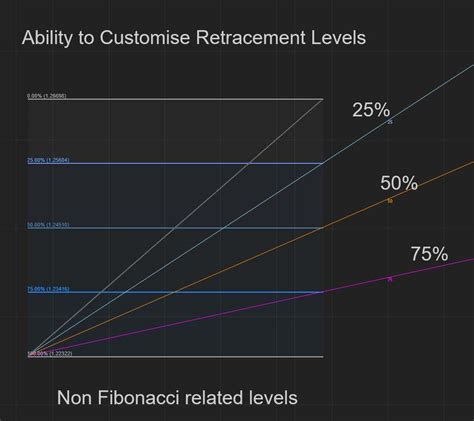 Ninjatrader8 Fibonacci Fan Closeview Trading