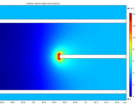 Why Are PCB Trace And Layer Spacings Based On Voltage Physics Forums