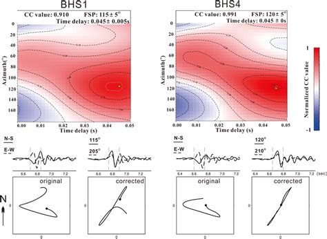 An Example 28 April 2007 Mwe 0 95 Shows The Cross‐correlation Download Scientific Diagram