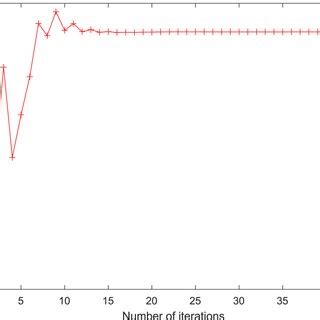 The Performance Of The Synthesised Radar Waveforms With A Pointlike Download Scientific