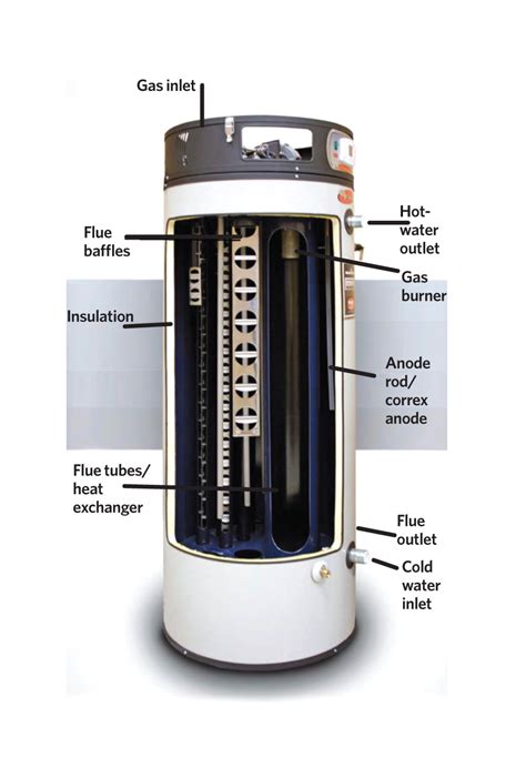 module 124 meeting variable uncertain dhw demands with natural gas
