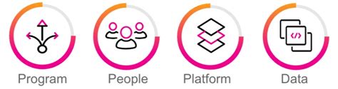 Building Better Implementations With The Splunk Success Framework Splunk