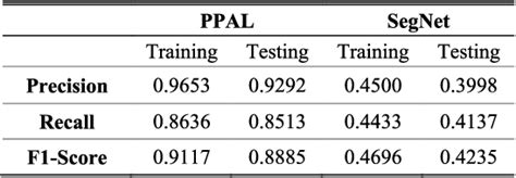 Table 2 From Fabric Defect Detection Using Activation Layer Embedded