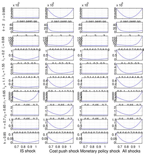 shape of different objective functions download scientific diagram