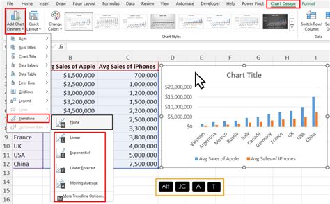 Ways To Add A Trendline In Microsoft Excel How To Excel