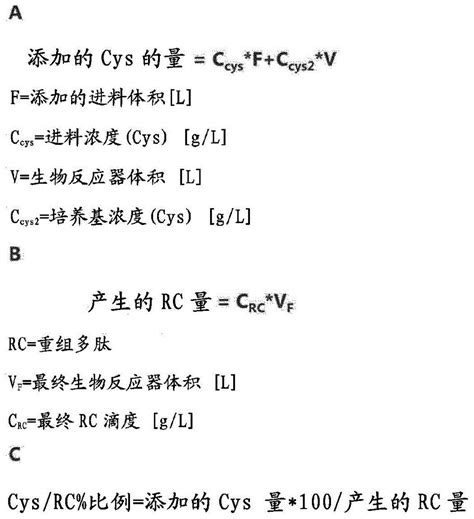 细胞培养方法与流程 3