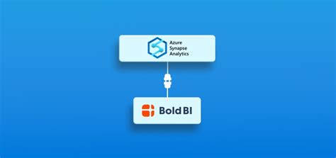 Bold Bi On Linkedin Azure Synapse Analytics