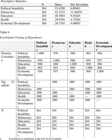 Descriptive Statistics Testing Of Hypotheses Download Scientific Diagram