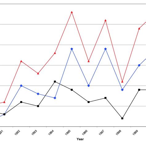 An Overview Of Yearly Eiaeis Submissions In Nigerias Oil And Gas