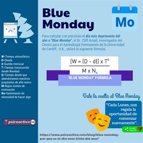 Blue Monday ¿por Qué Es El Día Más Triste Del Año